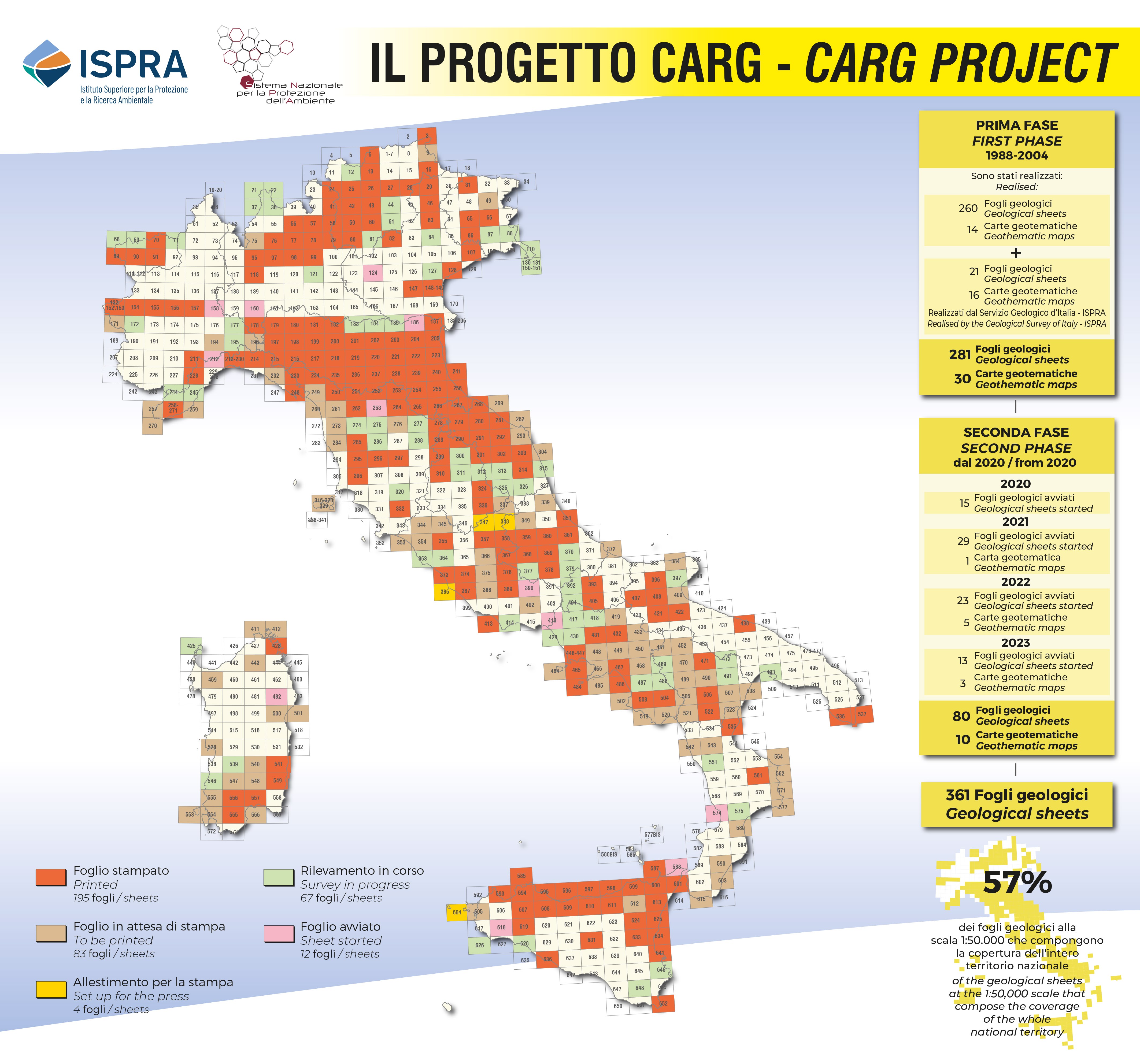 AGGIORNAMENTO CARTOGRAFIA GEOLOGICA UFFICIALE | Indicatori ambientali
