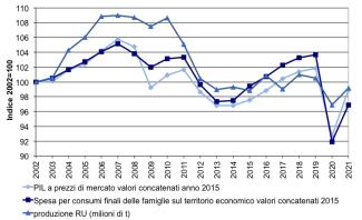 Indicatori ambientali | Indicatori ambientali